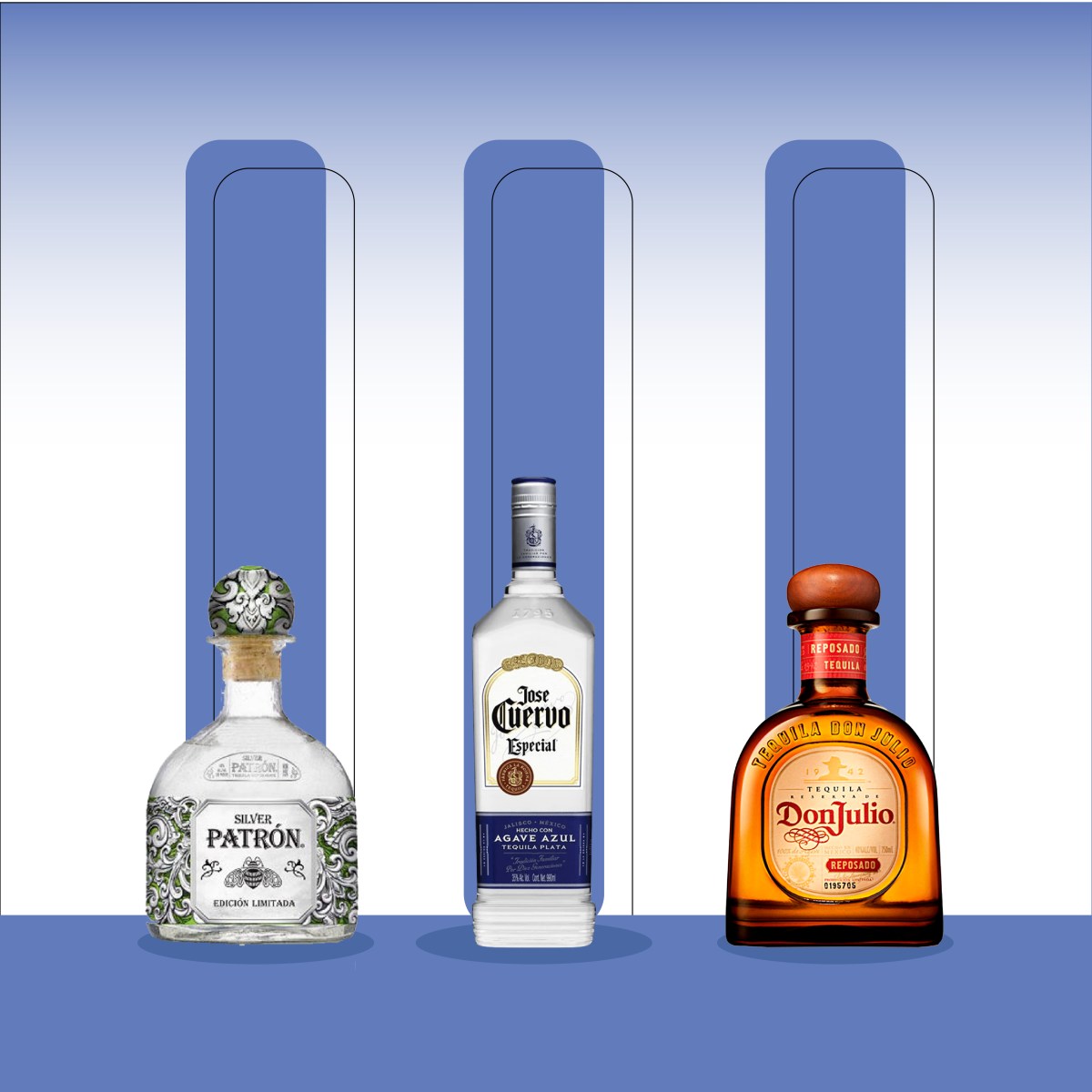 Tres marcas de tequila en el top20 de licores del mundo